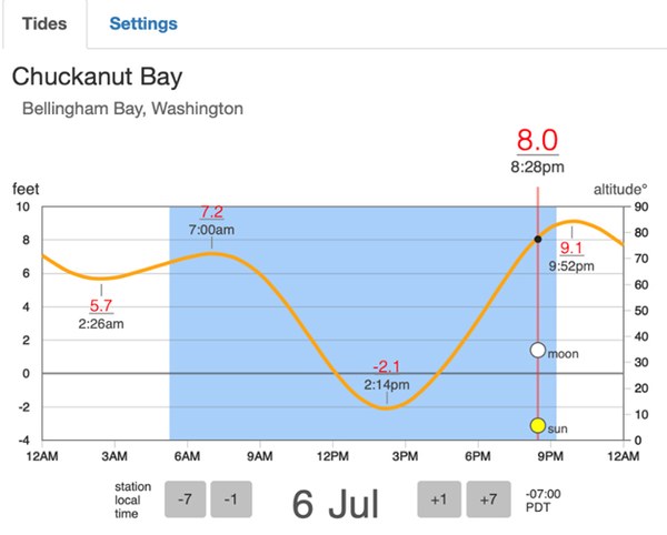Sea Kayak - Chuckanut Bay — The Mountaineers