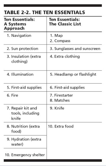 The Ten Essentials — The Mountaineers