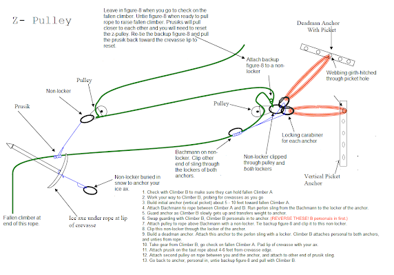 z-pulley diagram.png — The Mountaineers